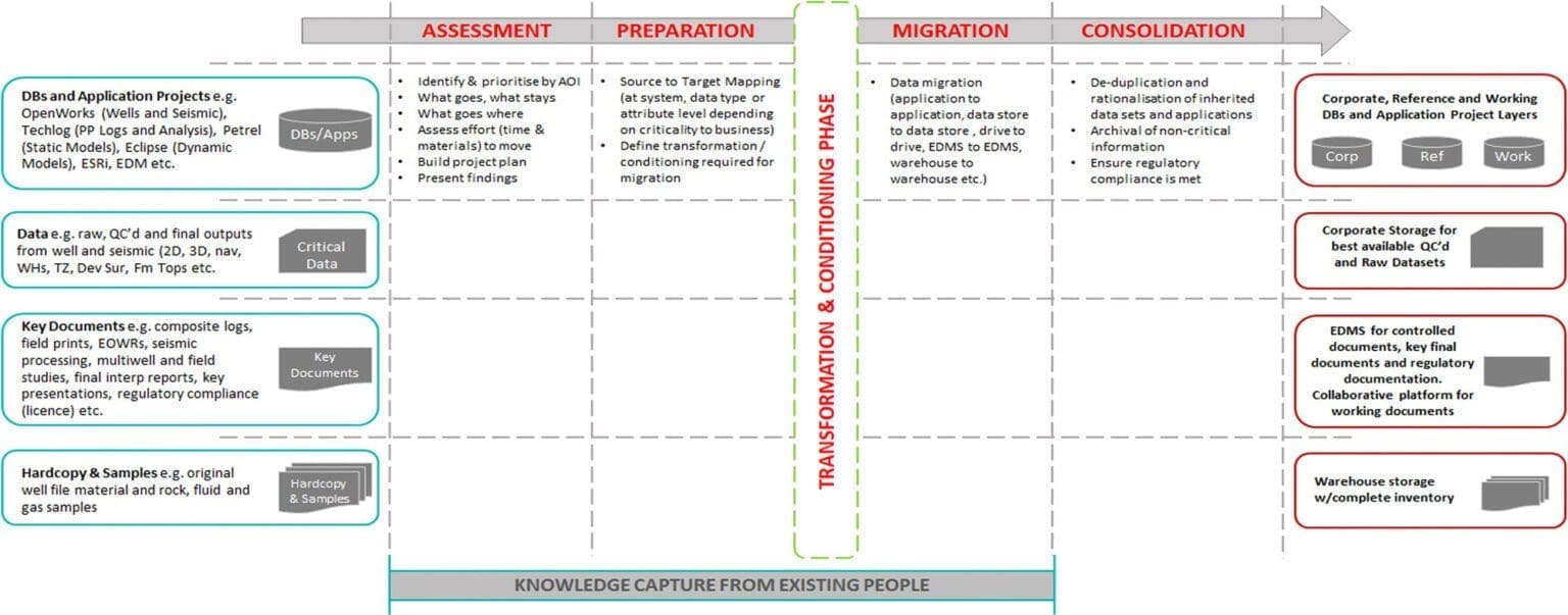Case Study - Asset Transition - Subsurface Technical Data ...