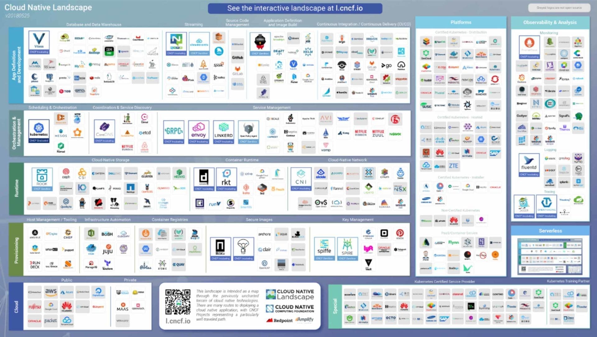 Cloud Native – Certified Service Provider CNCF - Sword Group